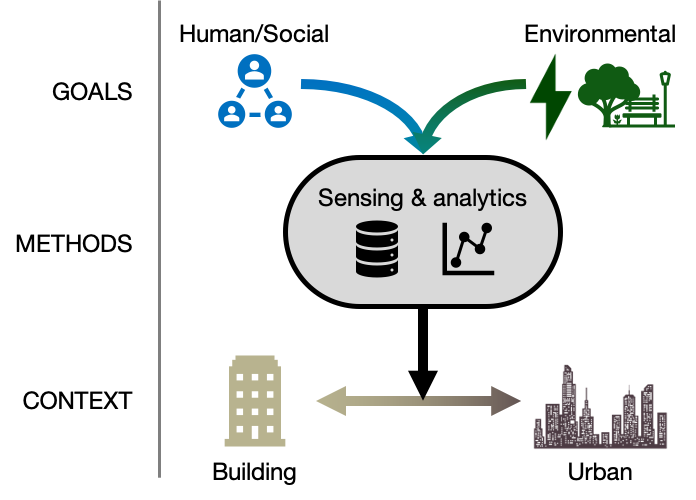 Andrew Sonta | Research
